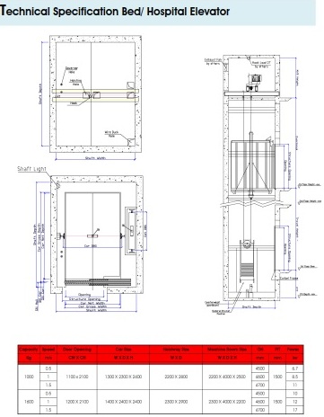 HARGA LIFT RUMAH SAKIT