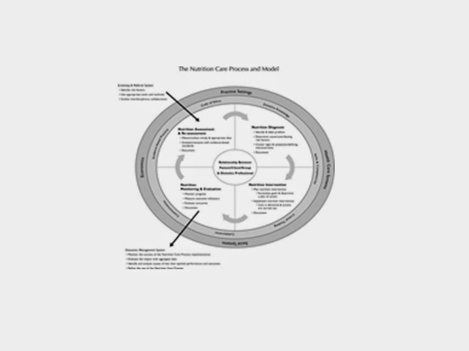 Dialogue on Nutrition Care Process | Esther F Myers: Four steps, but an ...