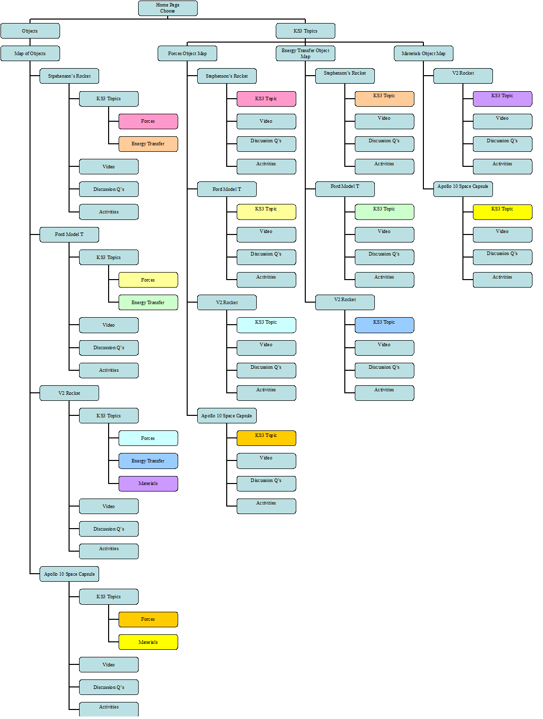 London Science Museum IQP 2012