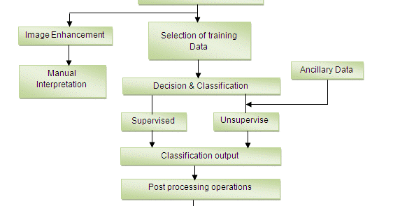 Image Processing ~ Seminar Topics