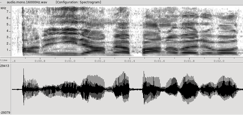 SpokenData Blog: What is the difference between narrowband and wideband ...
