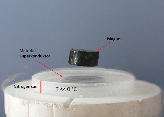 SUPERKONDUKTOR - FISIKA ON