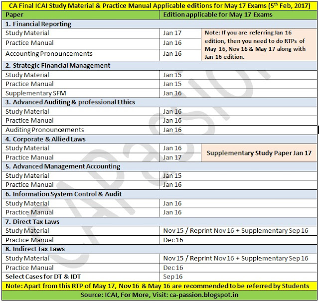 Relevant Study Material & Practice Manual Editions of CA Final May 2017 ...
