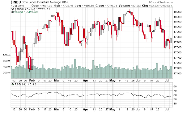 VFMDirect.in: Trading volatility example US markets