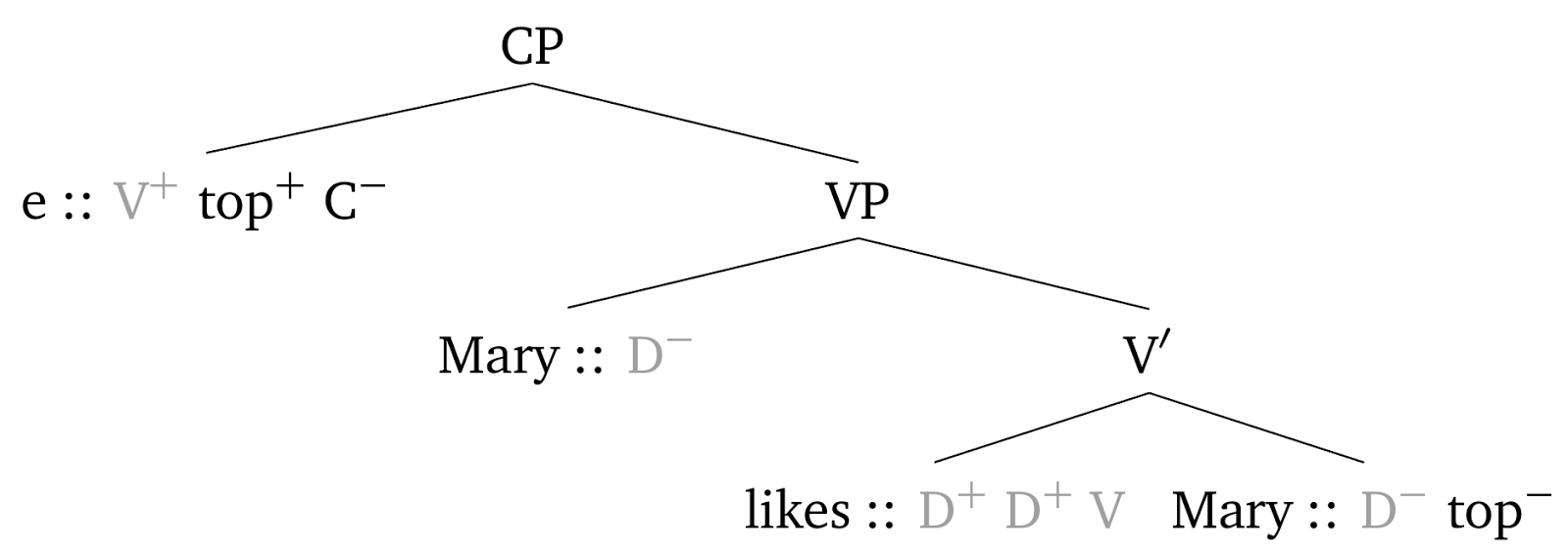 Faculty of Language: Minimalist Grammars: The Very Basics