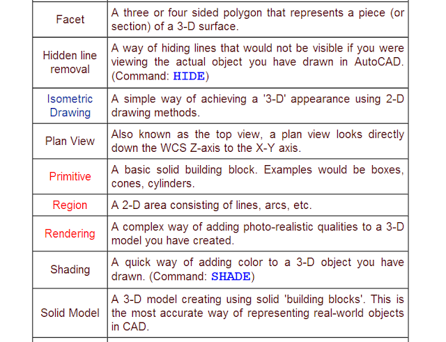 DRAFTING WITH COMPUTER-AIDED DESIGN 2013-2014