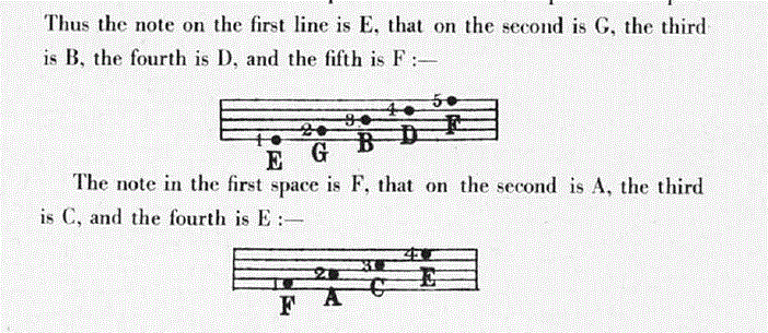 How to Play a German Concertina: How to read music - Basic