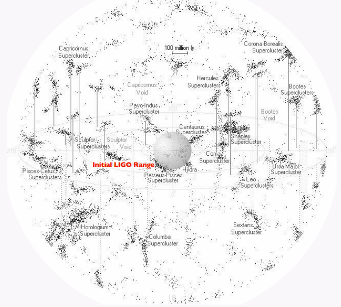 Professor Quibb: Gravitational Waves 2