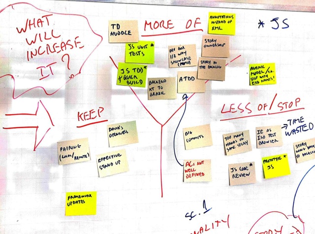 Small starfish | FunRetrospectives