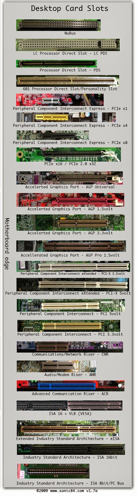 A Complete Hardware Chart ~ Computer Youth Program