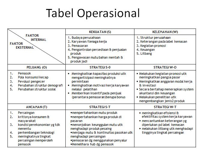 All About Chem-Eng: ANALISIS SWOT