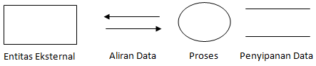 Belajar Bersama: Analisa Perancangan Sistem Informasi (Membuat Diagram ...