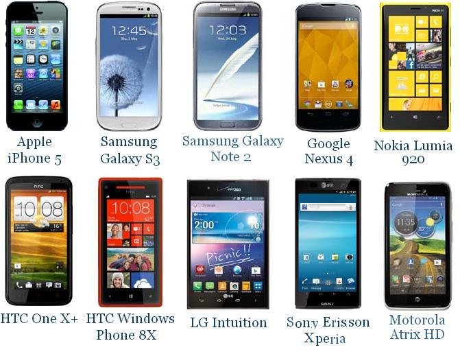 Publishers: Finding Your Way Around The Best Mobile Devices