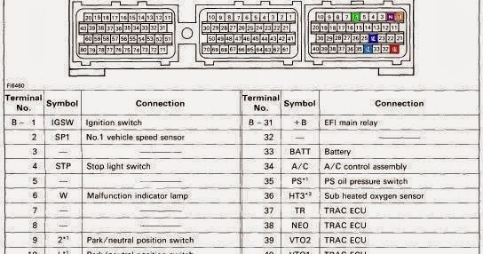Toyota ECU pinouts: a few 2JZ-GE ECU pinout
