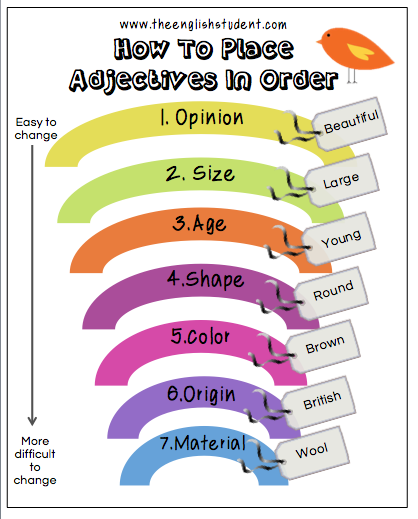 English stuff: Order of adjectives