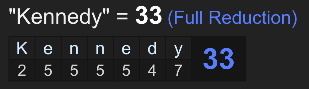 free to find truth: 33 35 39 46 52 96 115 177 187 1122 | Quick Gematria ...