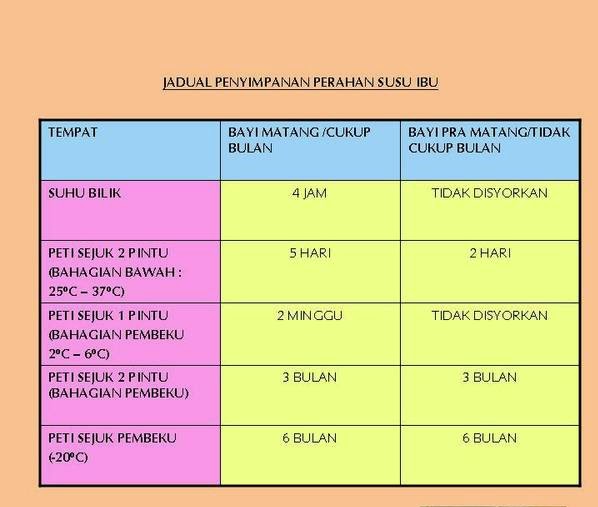 "Jom Sihat Selalu": 8 Cara Penyimpanan Susu Ibu