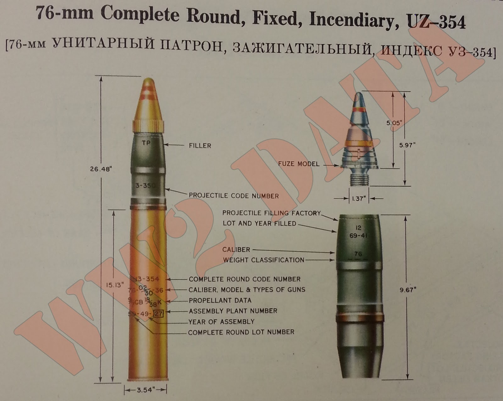 WW2 Equipment Data: Soviet Explosive Ordnance - 76mm Projectiles (Part 4)