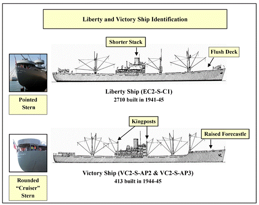 Take a Trip on a Survey Ship: USNS Michelson: Liberty Ship or Victory Ship