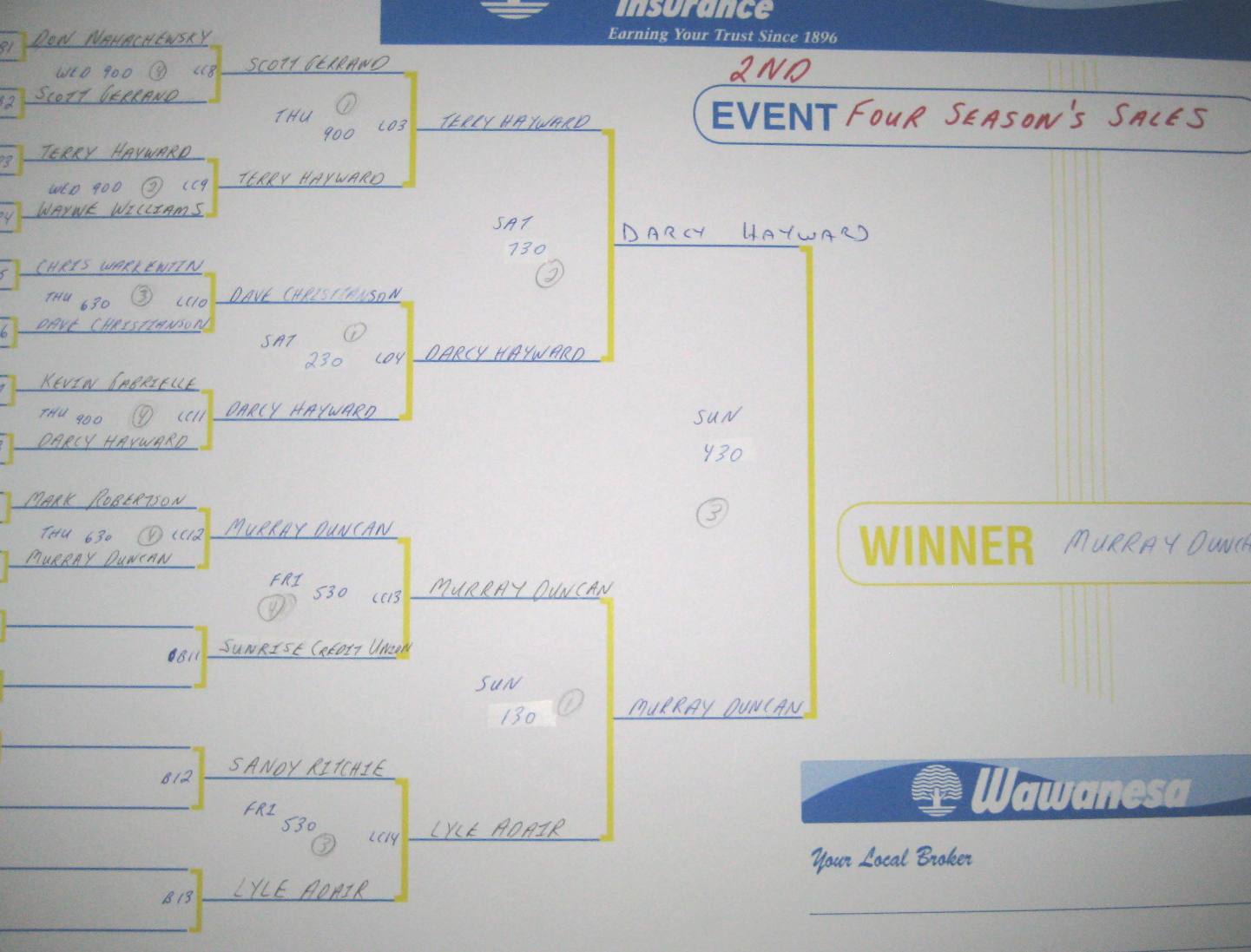 VIRDEN CURLING CLUB: March 2011