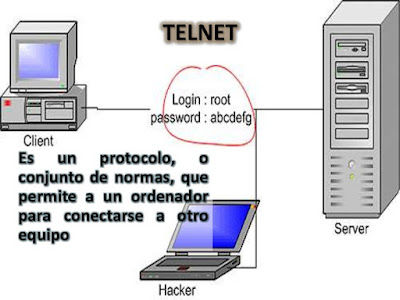 Teoría 3. TELNET