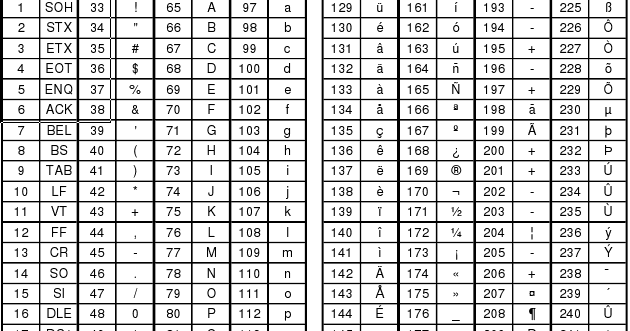 OUAE - Once Upon An Engineer: ASCII Table - Windows and Mac OSX [Always ...