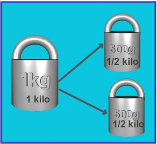 APRENDO ASÍ: EL KILO