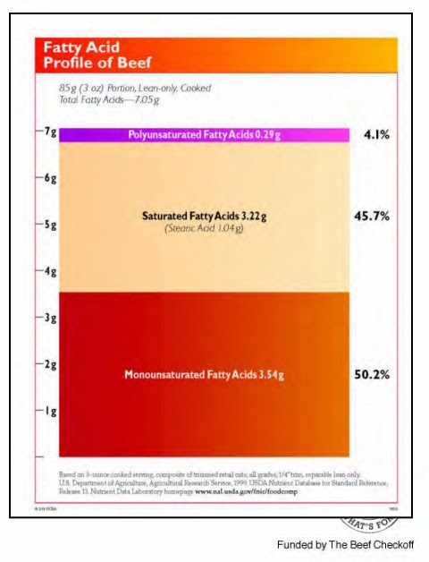 Kids, Cows and Grass: Heart Healthy Beef - Part 1