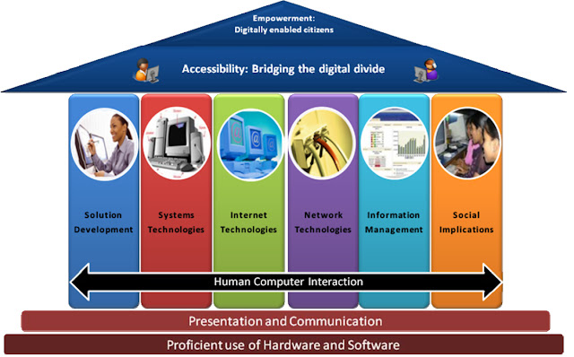 COMPUTER APPLICATIONS TECHNOLOGY GHHS 2018: INTRODUCTION TO GRADE 10 CAT