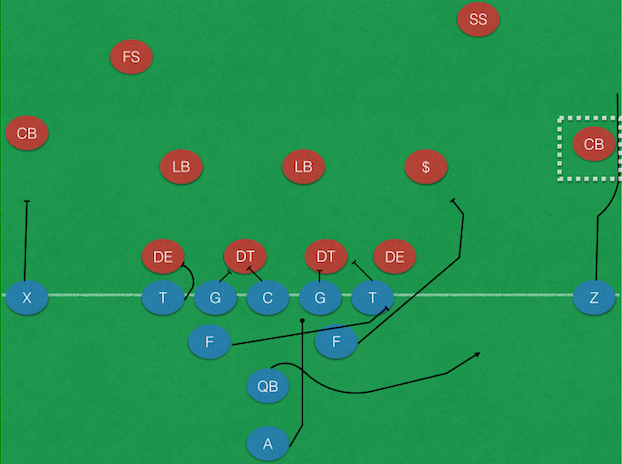 College Football Offense