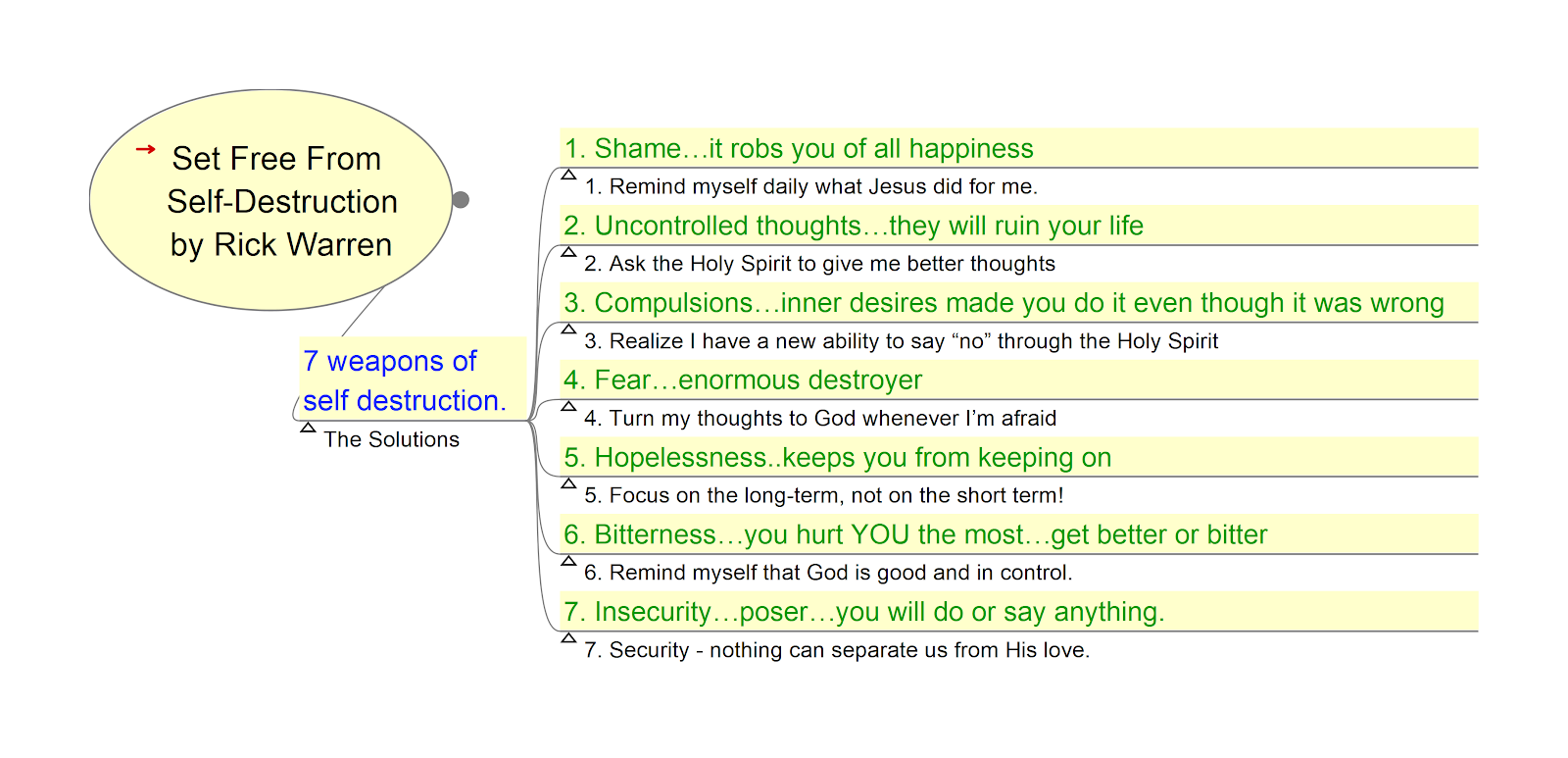 Christianity Rediscovered: Set Free from Self-Destruction - Learning ...