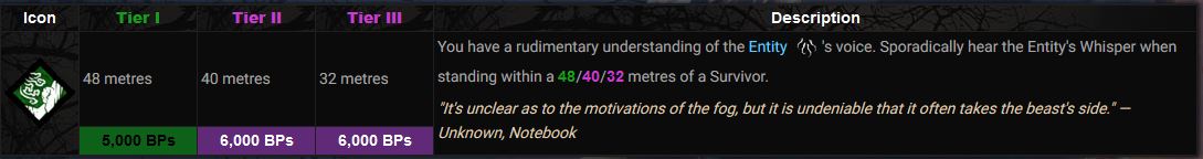 Dead by Daylight Tips | FAQada Kedavra!