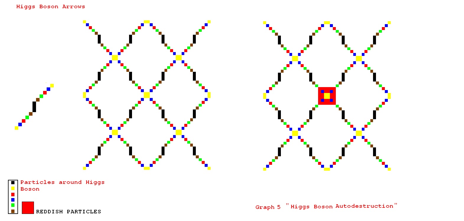 .: Higgs Boson The Oscillator