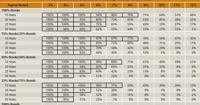 Retirement Investing Today: Calculating that Important Retirement Number