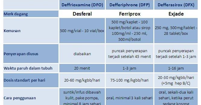 Mahalnya Obat Thalasemia Yang Ditanggung BPJS - Pasien Sehat