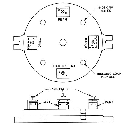 Jigs and Fixtures ( chi tiết dẫn hướng và định vị,kẹp chặt): 1 ...
