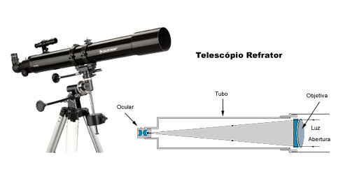 El Telescopio