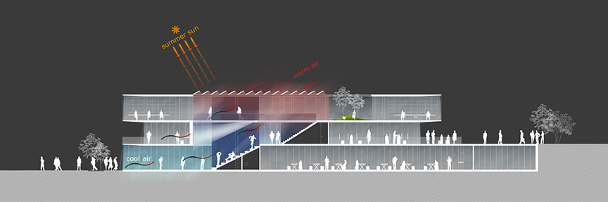 Student Activity Centre | Unusual Architecture