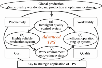 Japan's Lean Mfg Becomes the World's Problem | International Political ...