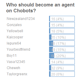 Ebtamas Chobots Blog