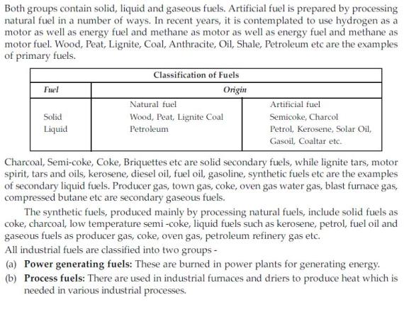 Vedupro: What is Fuel?, Understanding Fuels, Fuel Definition ........