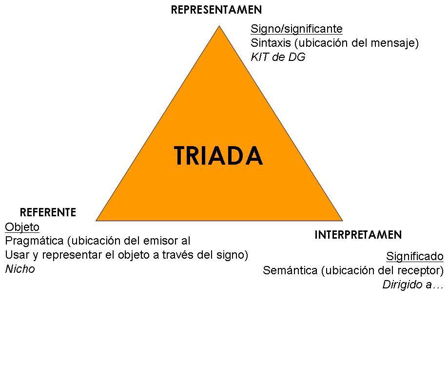 Roy Lichtenstein: Más Notas