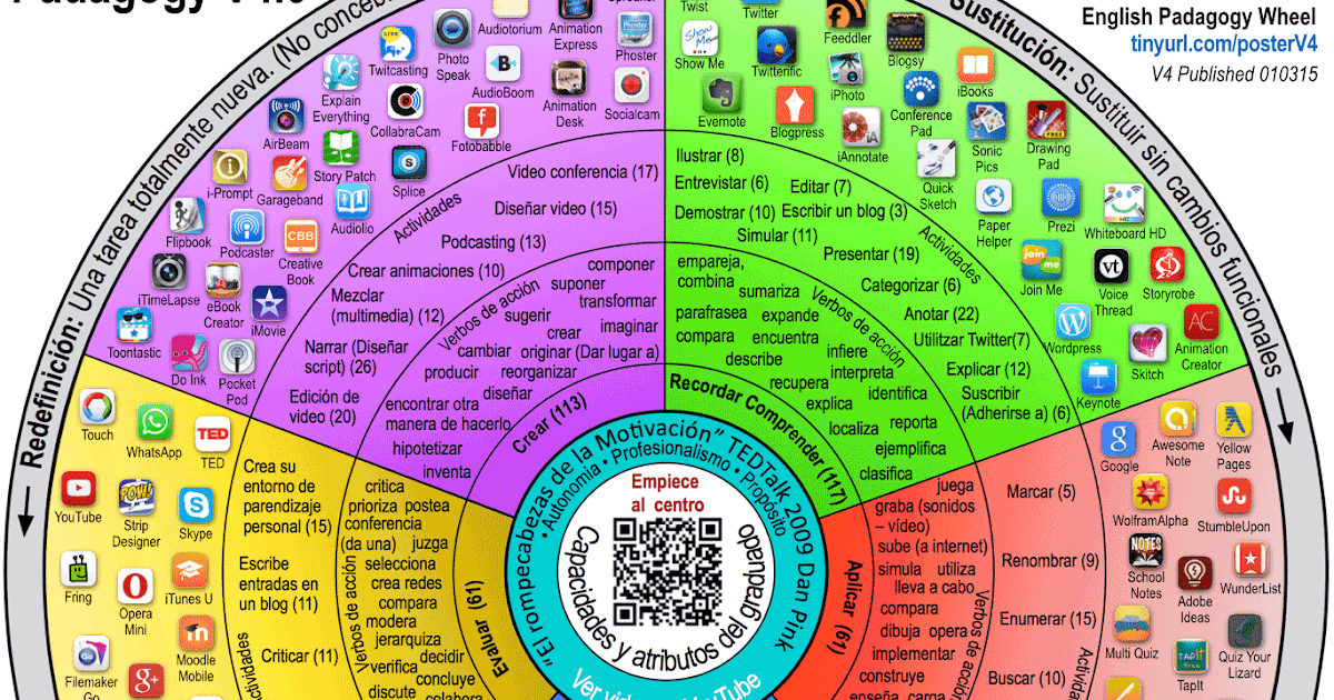 Gestión de Objetos Digitales de Aprendizaje para el webcente: PROCESOS ...