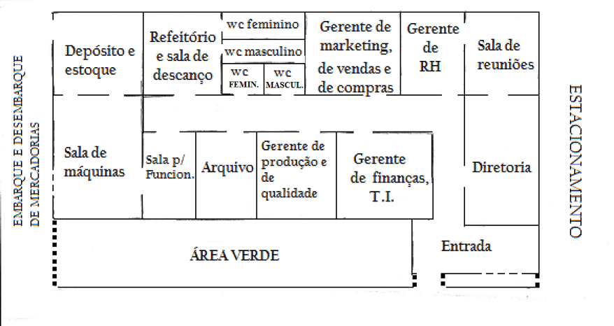 EcoSolares: Layout da empresa.