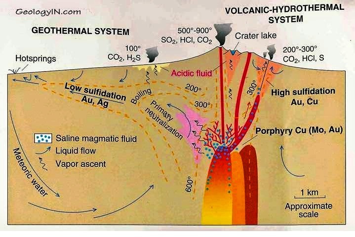 Epithermal Systems: The Association of Gold Mineralization With Volcanic