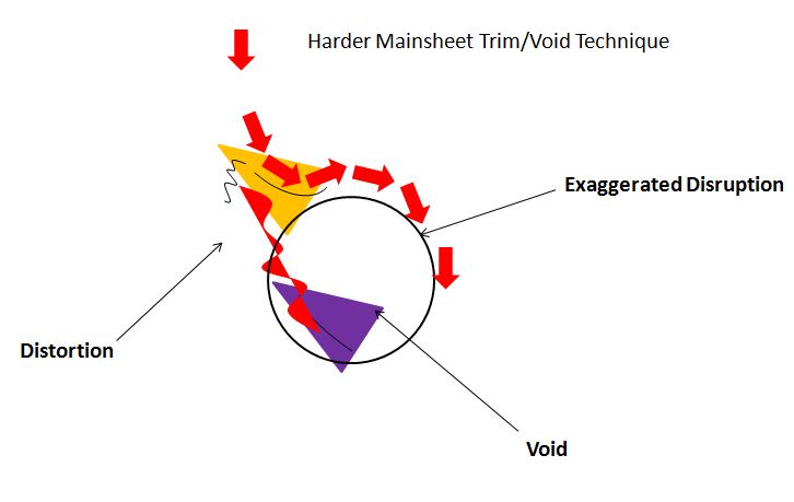 Zim Sailing Blog: Effective Ragging Technique