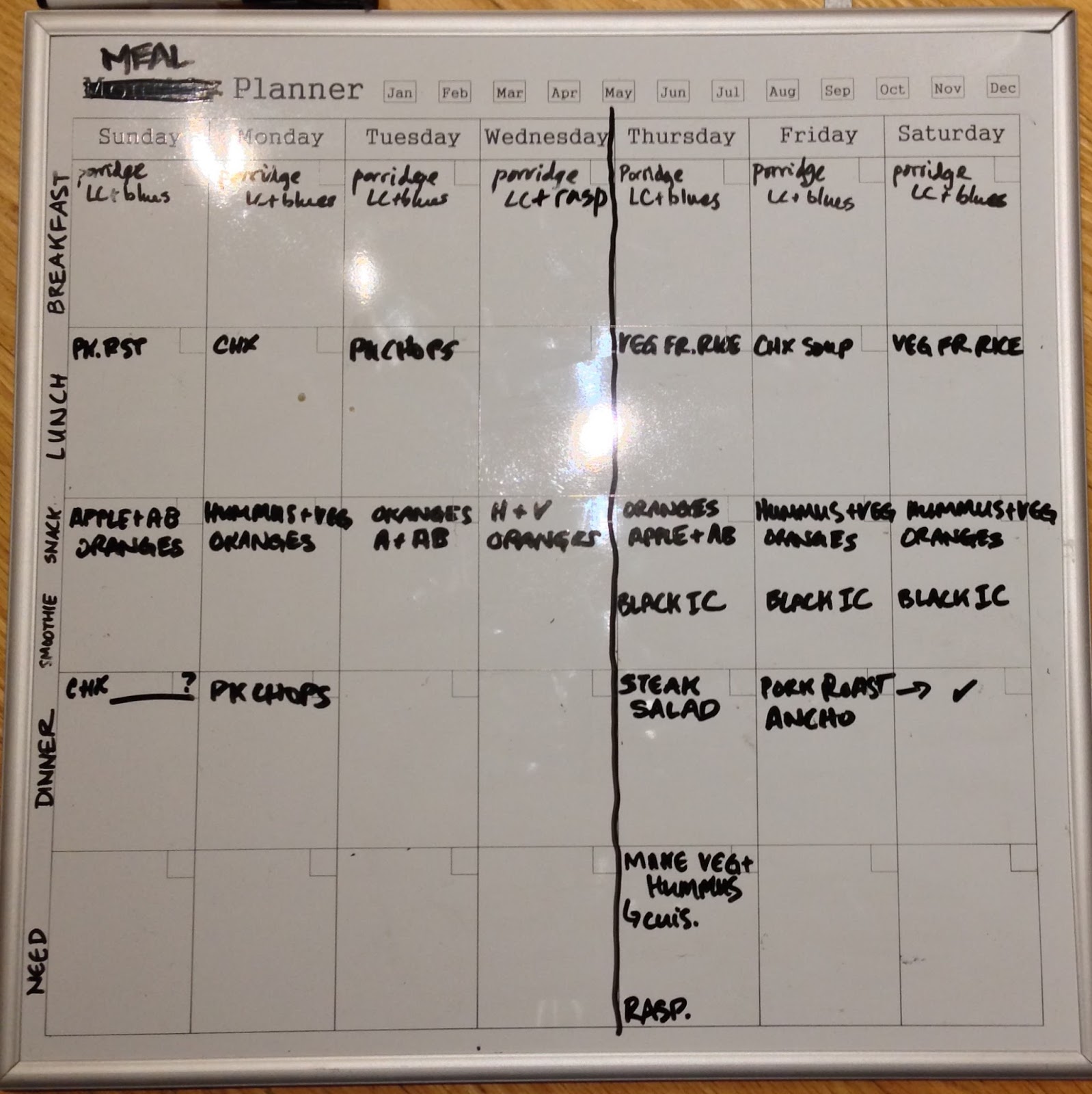 The Gourmet Scientist: Meal Planning on a Whiteboard