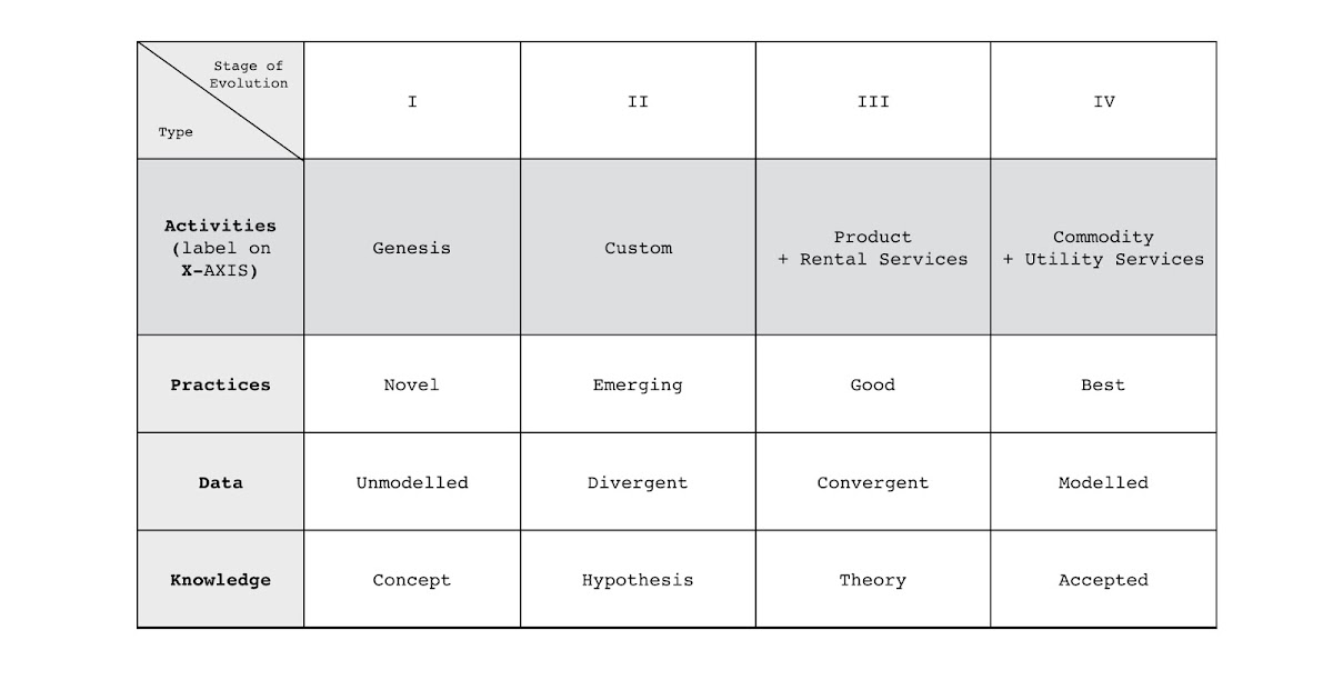 Bits or pieces?: What is an expert