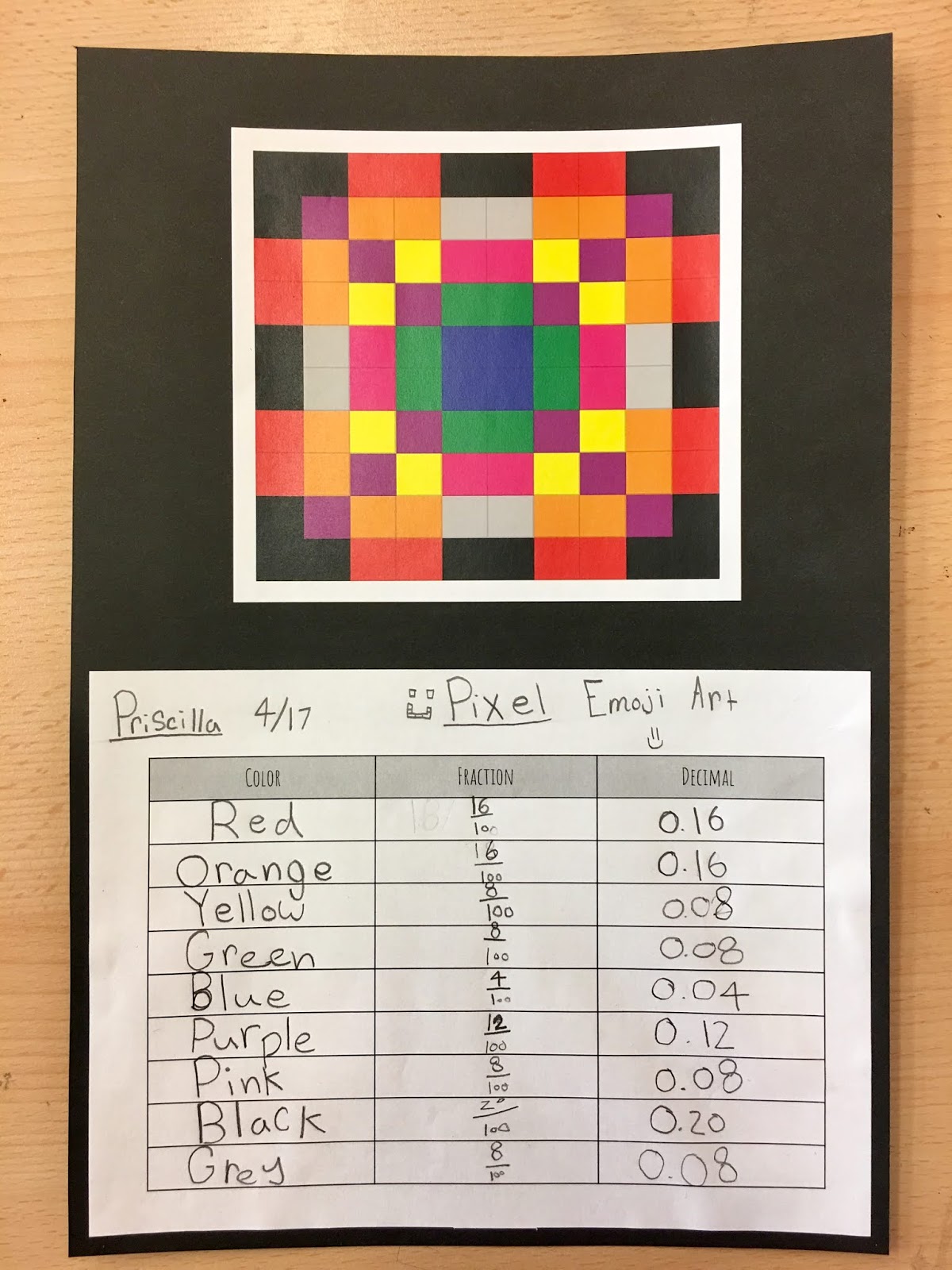 Out of the Box Learning: Fraction and Decimal Art