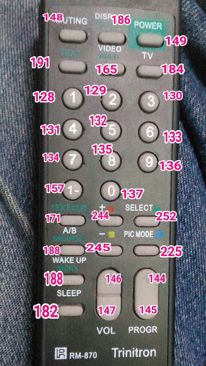 Memanfaatkan Remote Control TV Sony untuk mengendalikan alat elektronik ...
